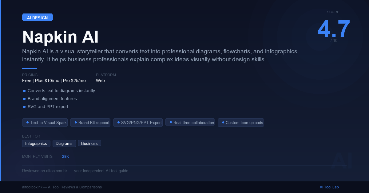 Napkin AI Review 2026: Features, Pricing & Alternatives - AI Tool Lab